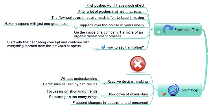 Chapter 8: The Flywheel and the Doom Loop