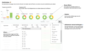 Interactieve Dashboards - uitleg en voorbeelden - World of Minds