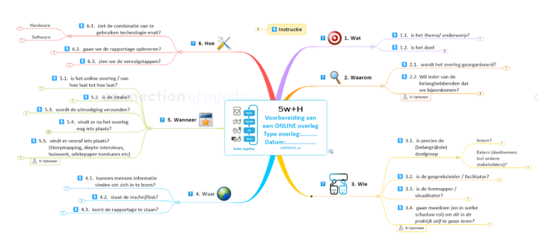 De 5 W+H: Wat is het en hoe kan het jou helpen? - World of Minds