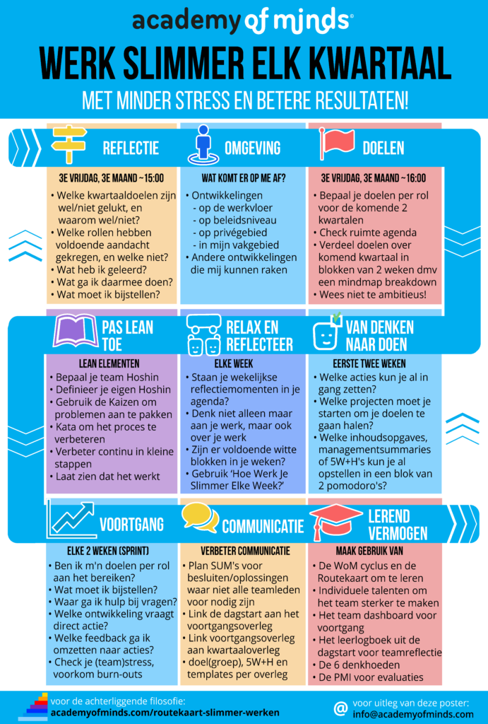 Slimmer werken; zelf én samen… Hybride? Hoe? - World of Minds
